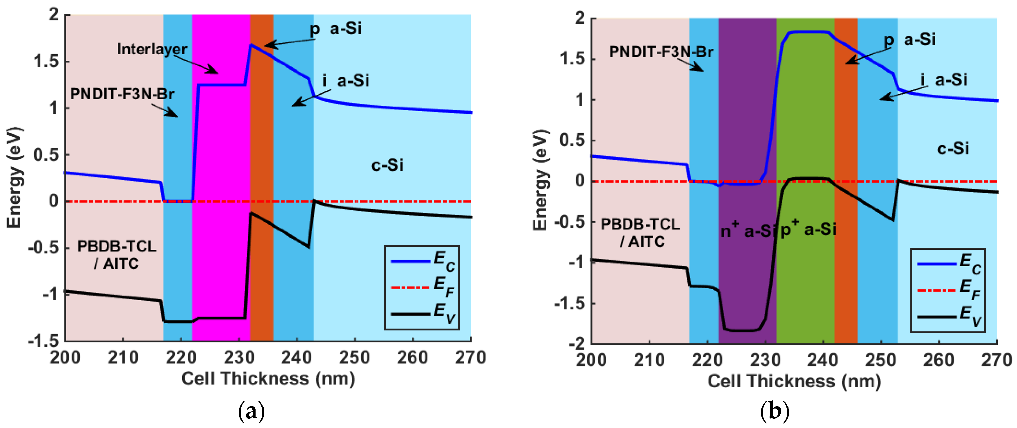 TCAD-Based Design and Optimization of Flexible Organic/Si Tandem Solar ...