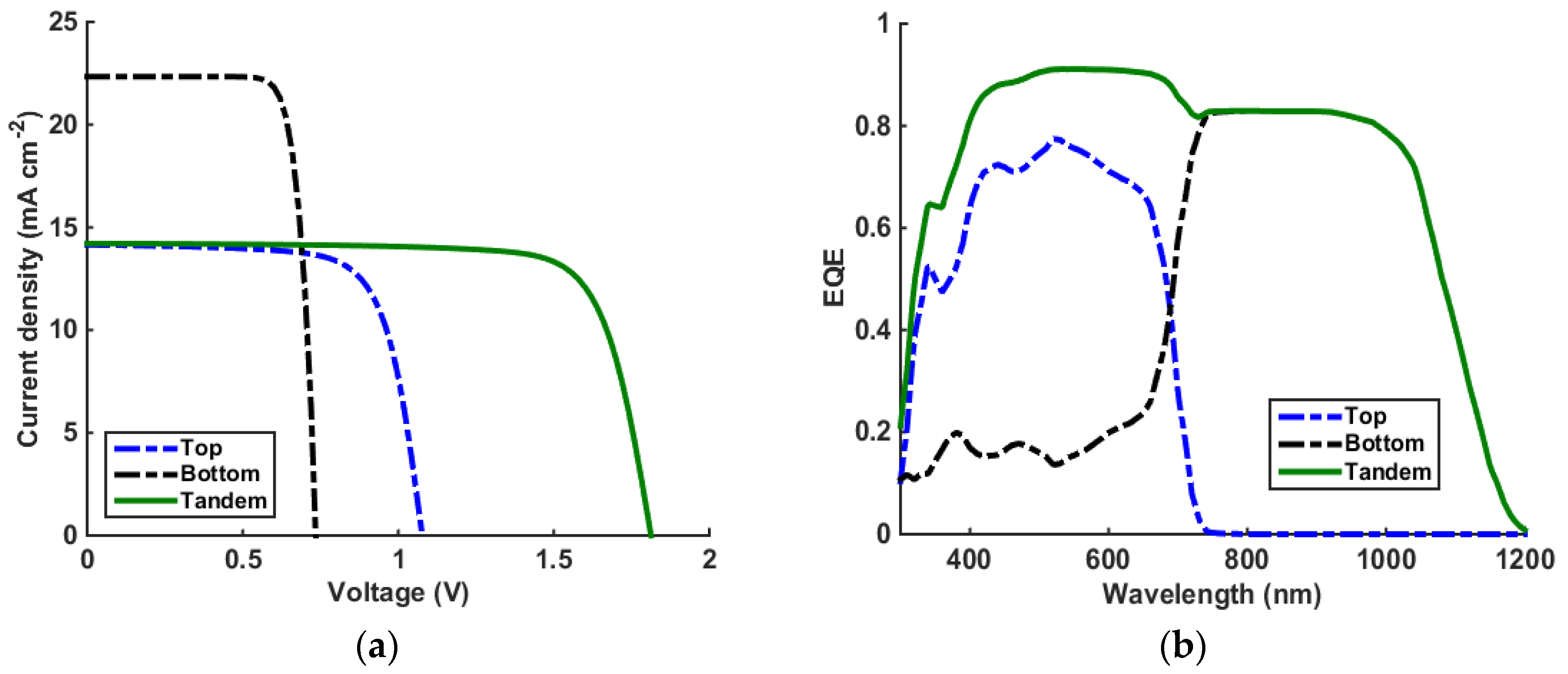 TCAD-Based Design and Optimization of Flexible Organic/Si Tandem Solar ...