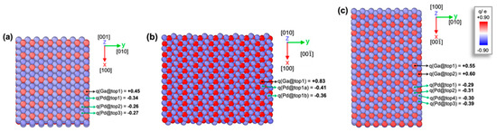 Local Charge Distribution in GaxPdy Intermetallics: Characterizing ...