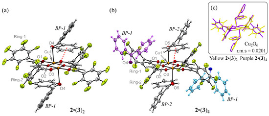 Co-Crystallization and Structural Studies of Benzophenone Recognized by ...