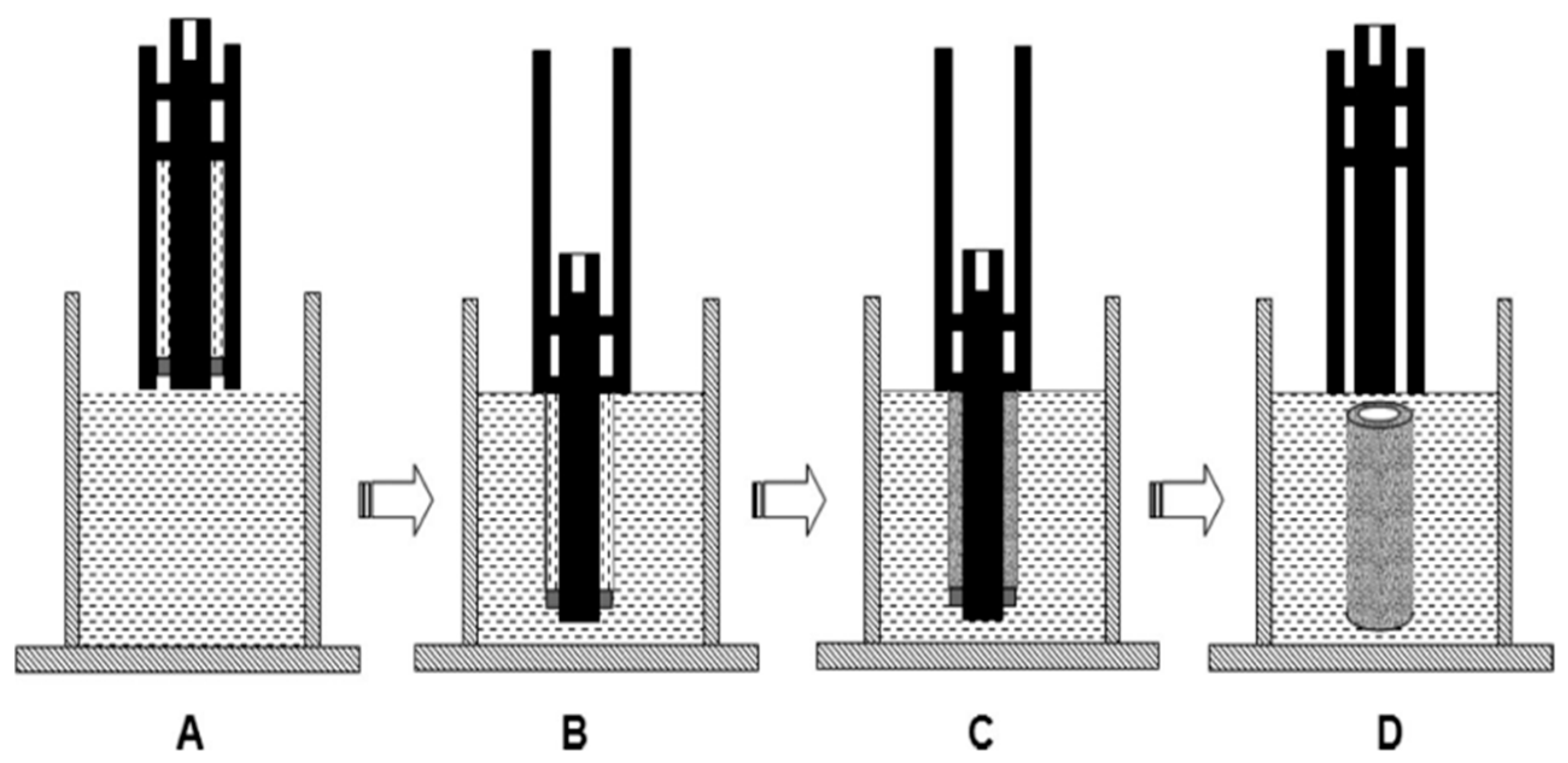 Advanced Preparation Methods for Ceramic Membrane Materials in ...