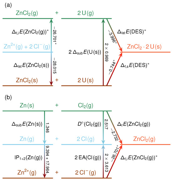 Computational Study of Molecular Interactions in ZnCl2(urea)2 Crystals ...