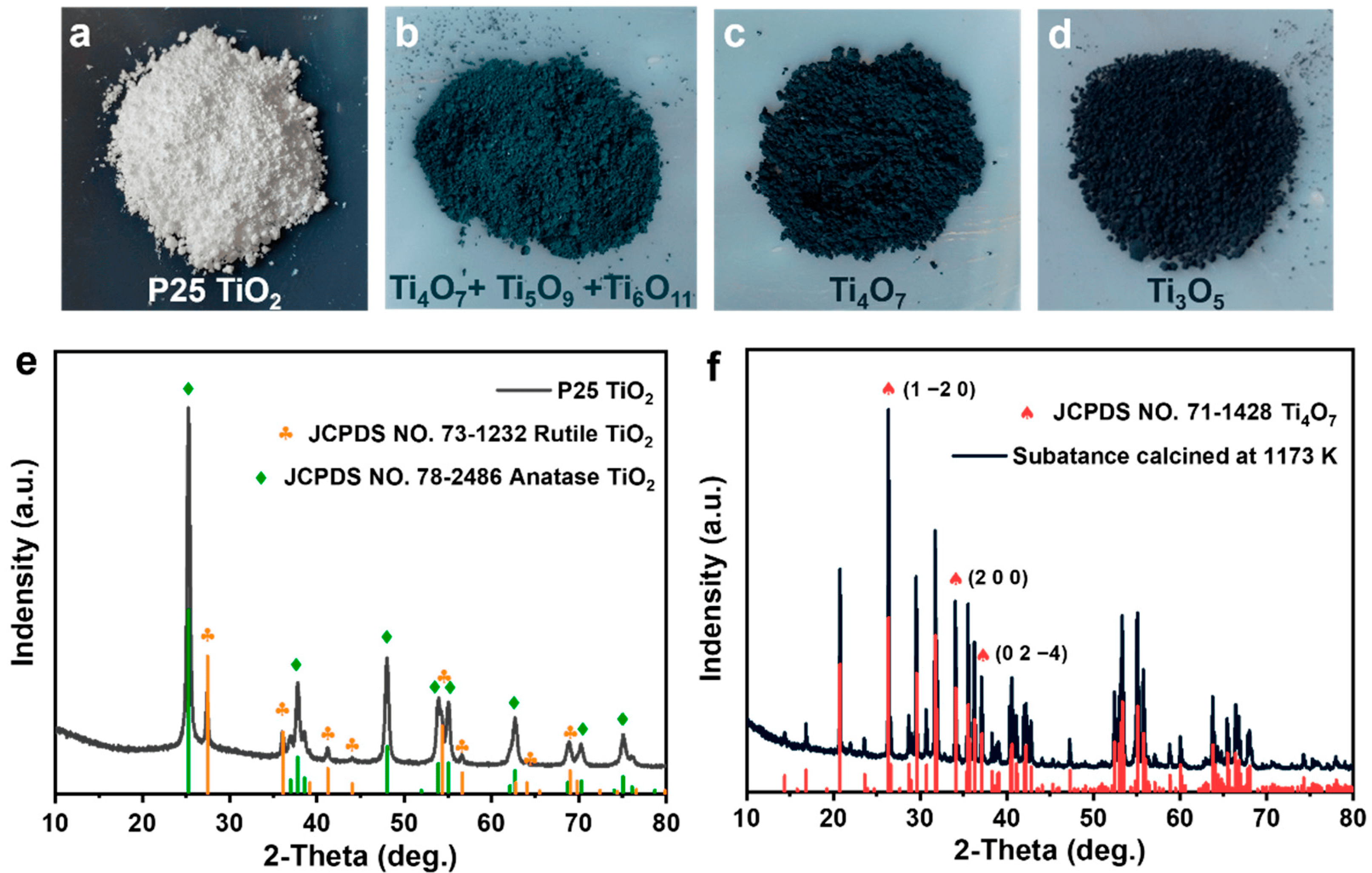 Crystals | Free Full-Text | Synthesis, Characterisation, and ...