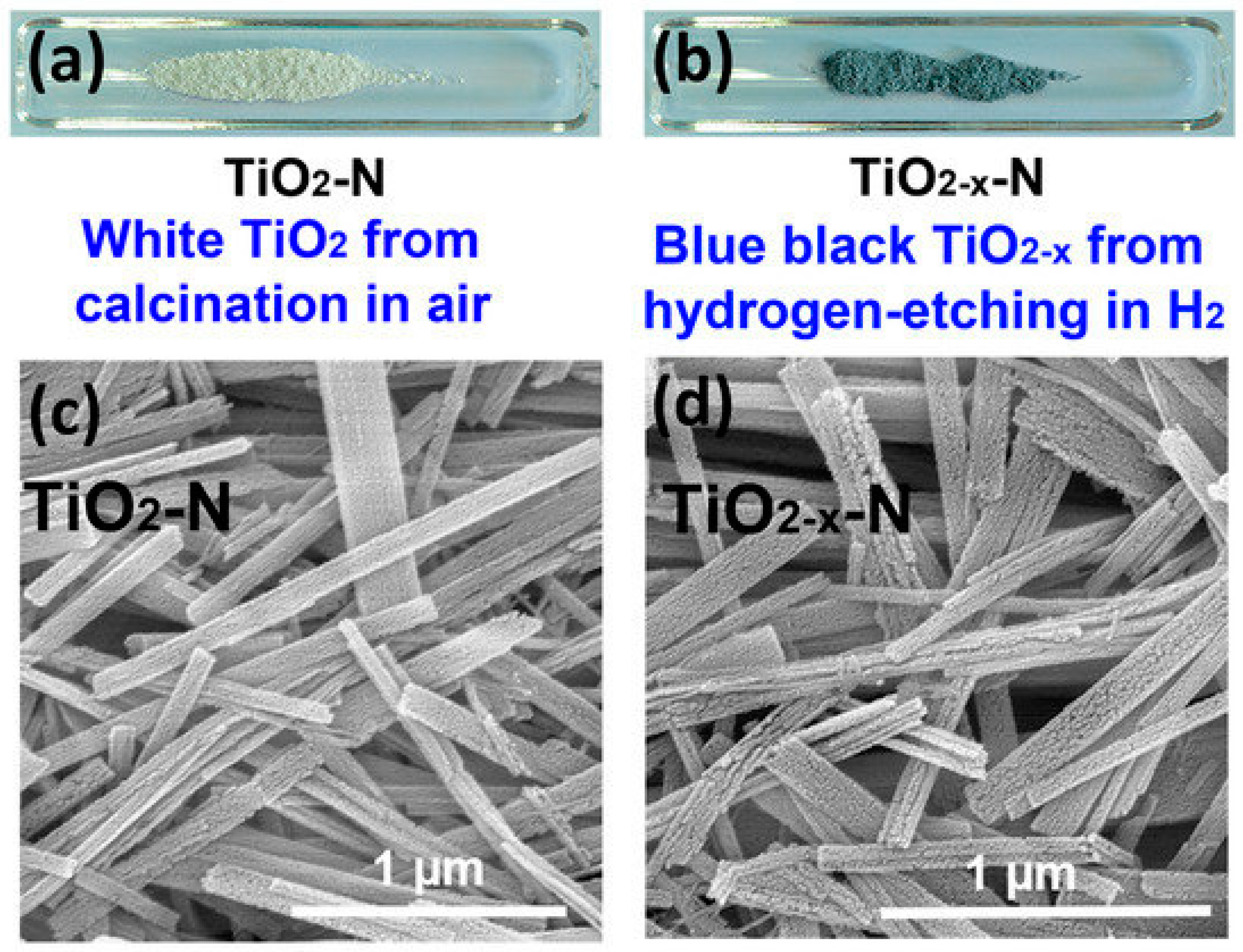 Crystals | Free Full-Text | Synthesis, Characterisation, and ...
