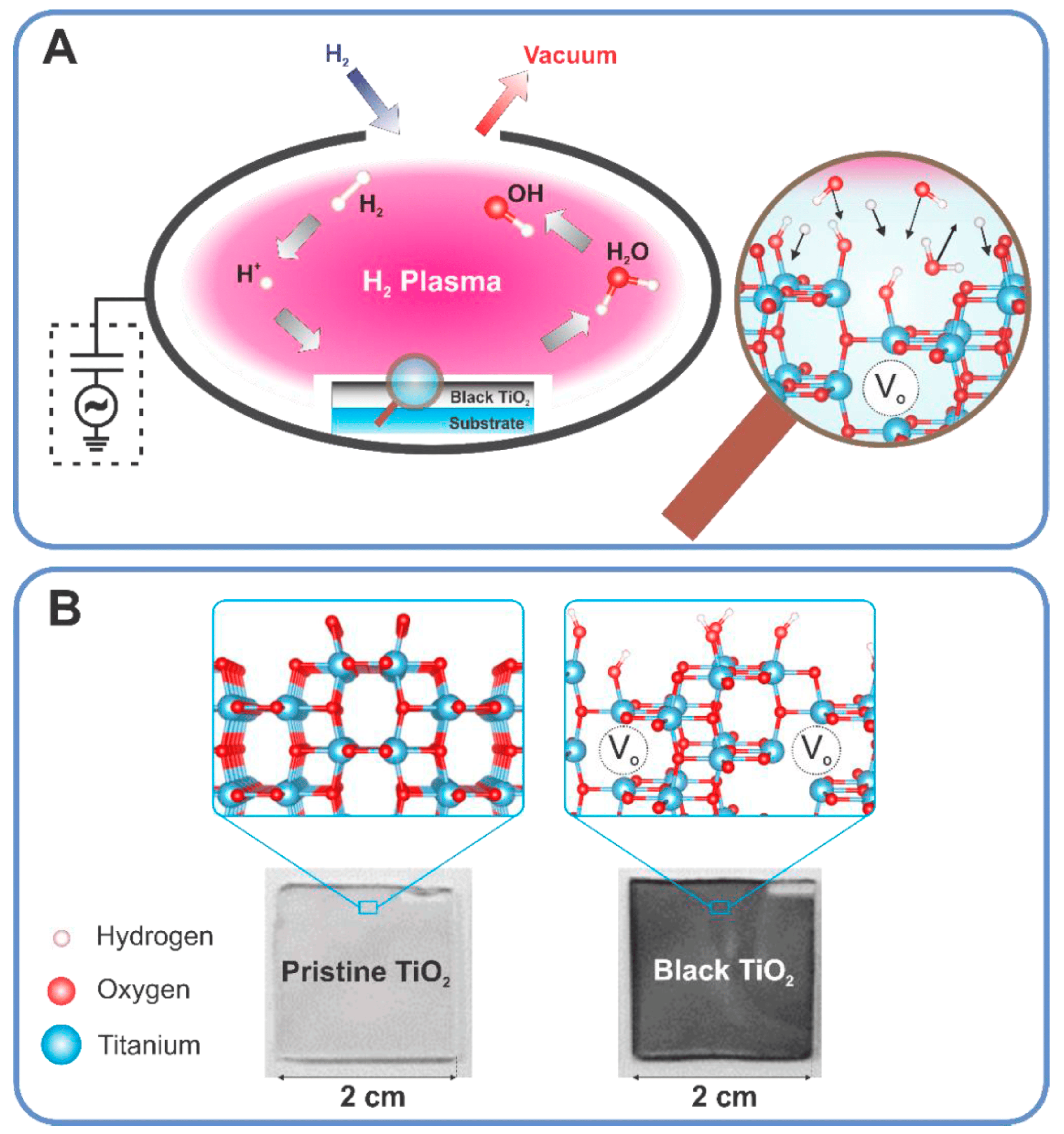 Crystals | Free Full-Text | Synthesis, Characterisation, and ...