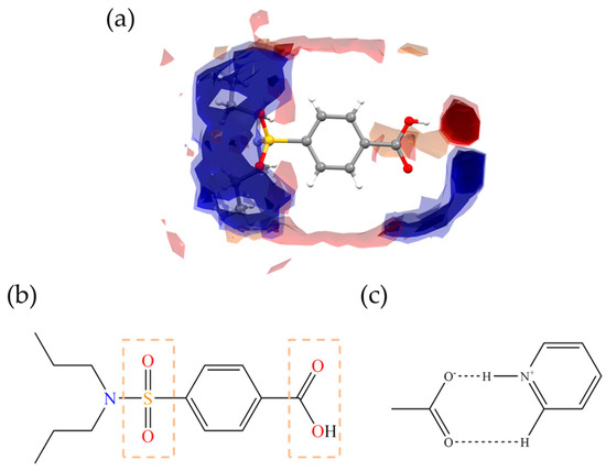 Crystals | Free Full-Text | Synthesis, Characterization, and Analysis ...