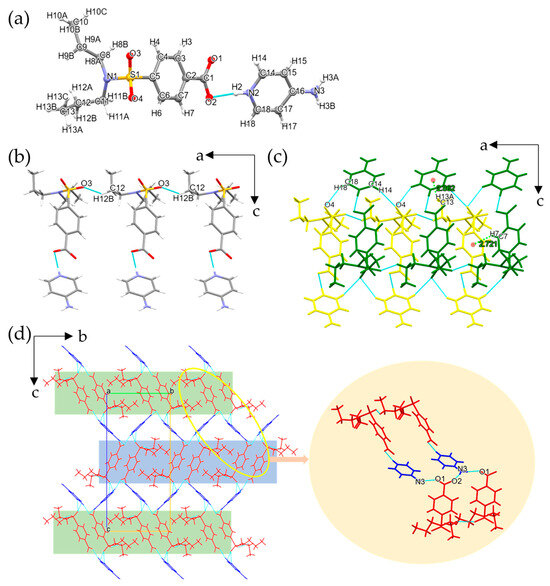 Synthesis, Characterization, and Analysis of Probenecid and Pyridine ...