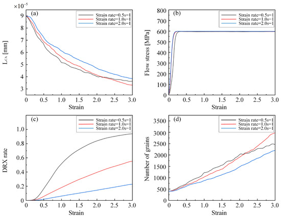 A Visualized Microstructure Evolution Model Integrating an Analytical Cutting Model with a ...