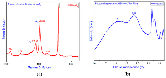 Wafer-Scale ALD Synthesis of MoO3 Sulfurized to MoS2