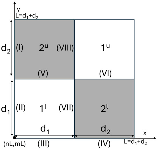Directional Acoustic Bulk Waves in a 2D Phononic Crystal