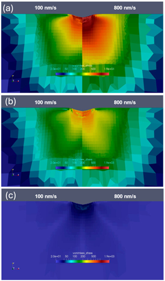 Nanoindentation Stress Relaxation to Quantify Dislocation Velocity ...