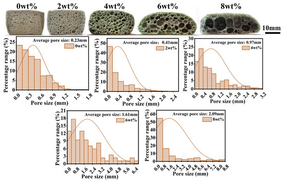 The Effect of Flux on a Waste-Derived Foamed Ceramic: Analysis of ...