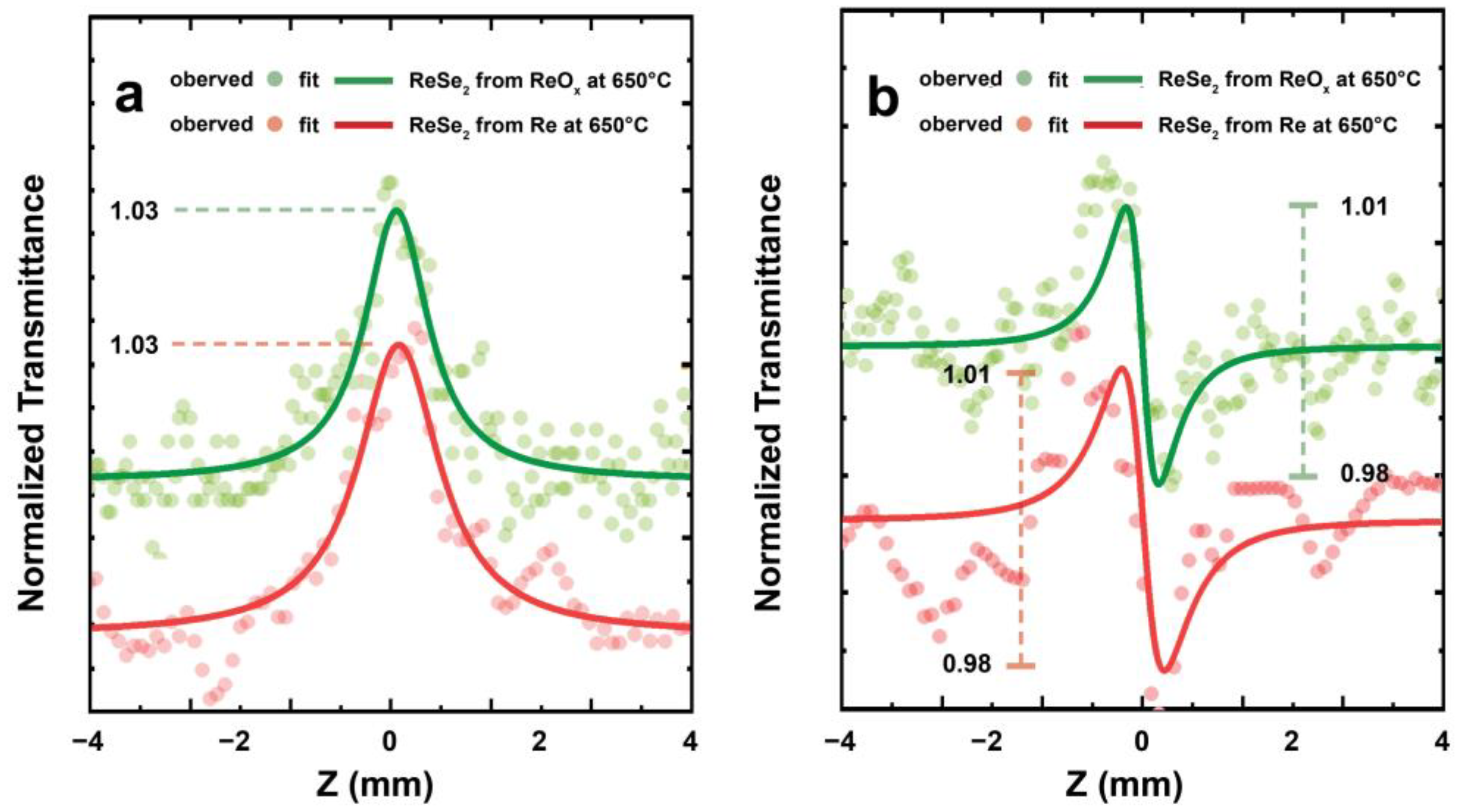 Synthesis and Investigation of ReSe2 Thin Films Obtained from Magnetron ...