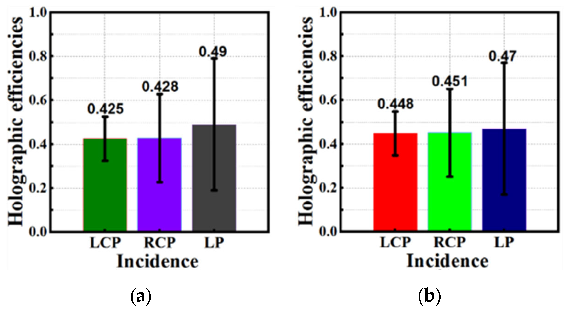 Terahertz Dielectric Metasurface for Reconfigurable Multifunctional ...