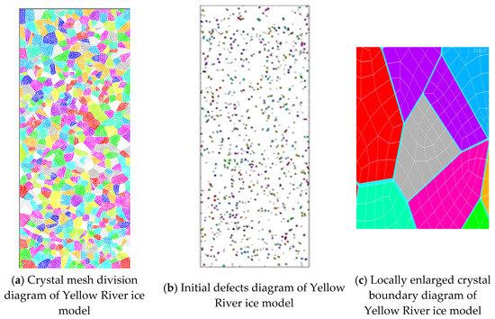 Simulation Analysis of Three-Point Bending Fracture Process of Yellow ...