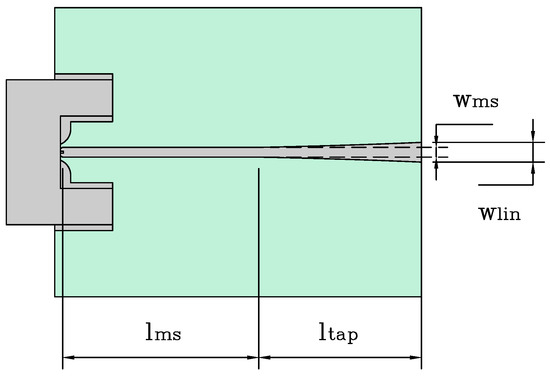 Development of Reconfigurable High-Frequency Devices Using Liquid ...