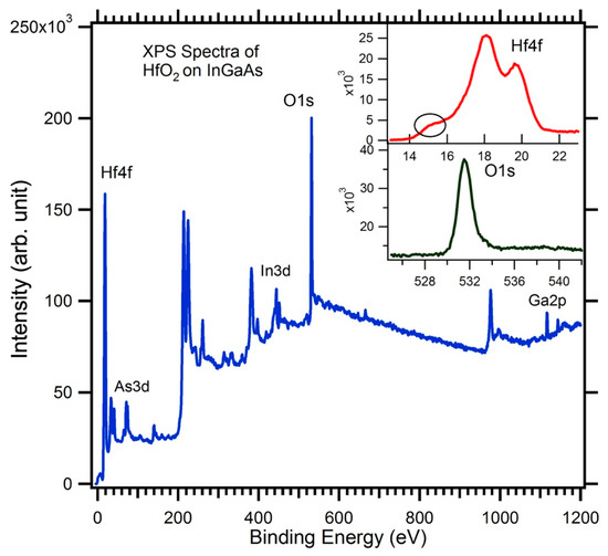 Electronic Properties of Atomic Layer Deposited HfO2 Thin Films on ...