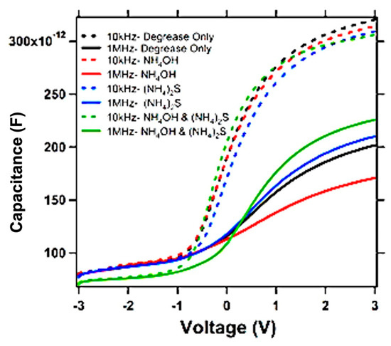 Electronic Properties of Atomic Layer Deposited HfO2 Thin Films on ...