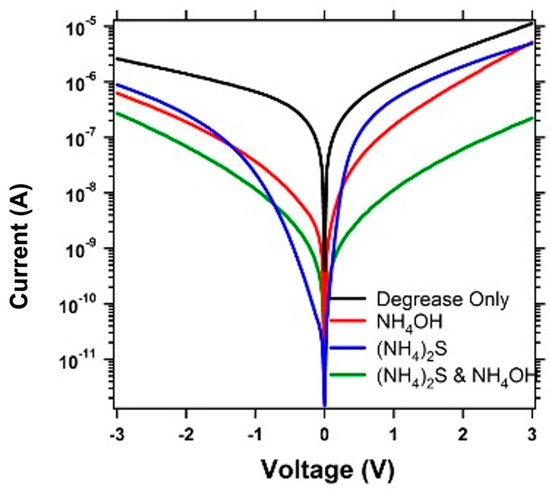 Electronic Properties of Atomic Layer Deposited HfO2 Thin Films on ...