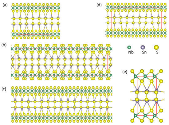 Effect of Lattice Misfit on the Stability of the Misfit Layer Compound ...