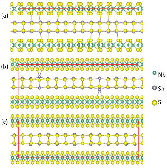 Effect of Lattice Misfit on the Stability of the Misfit Layer Compound ...
