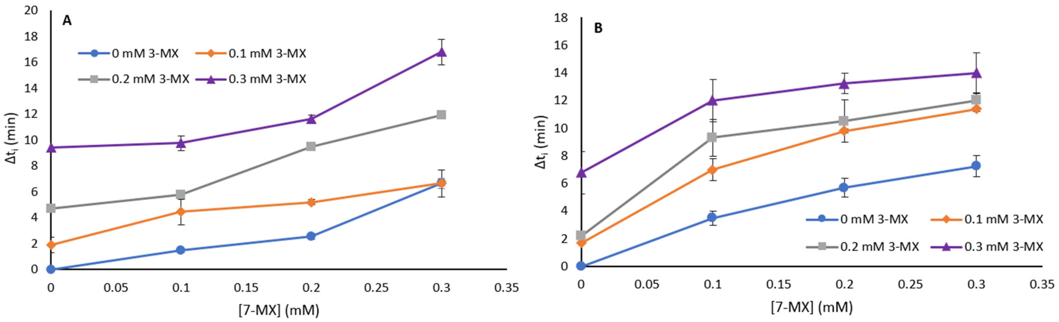 Effect of Methylxanthines on Urate Crystallization: In Vitro Models of ...