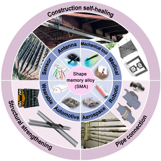 Crystals | Free Full-Text | A Review of Additively Manufactured Iron ...