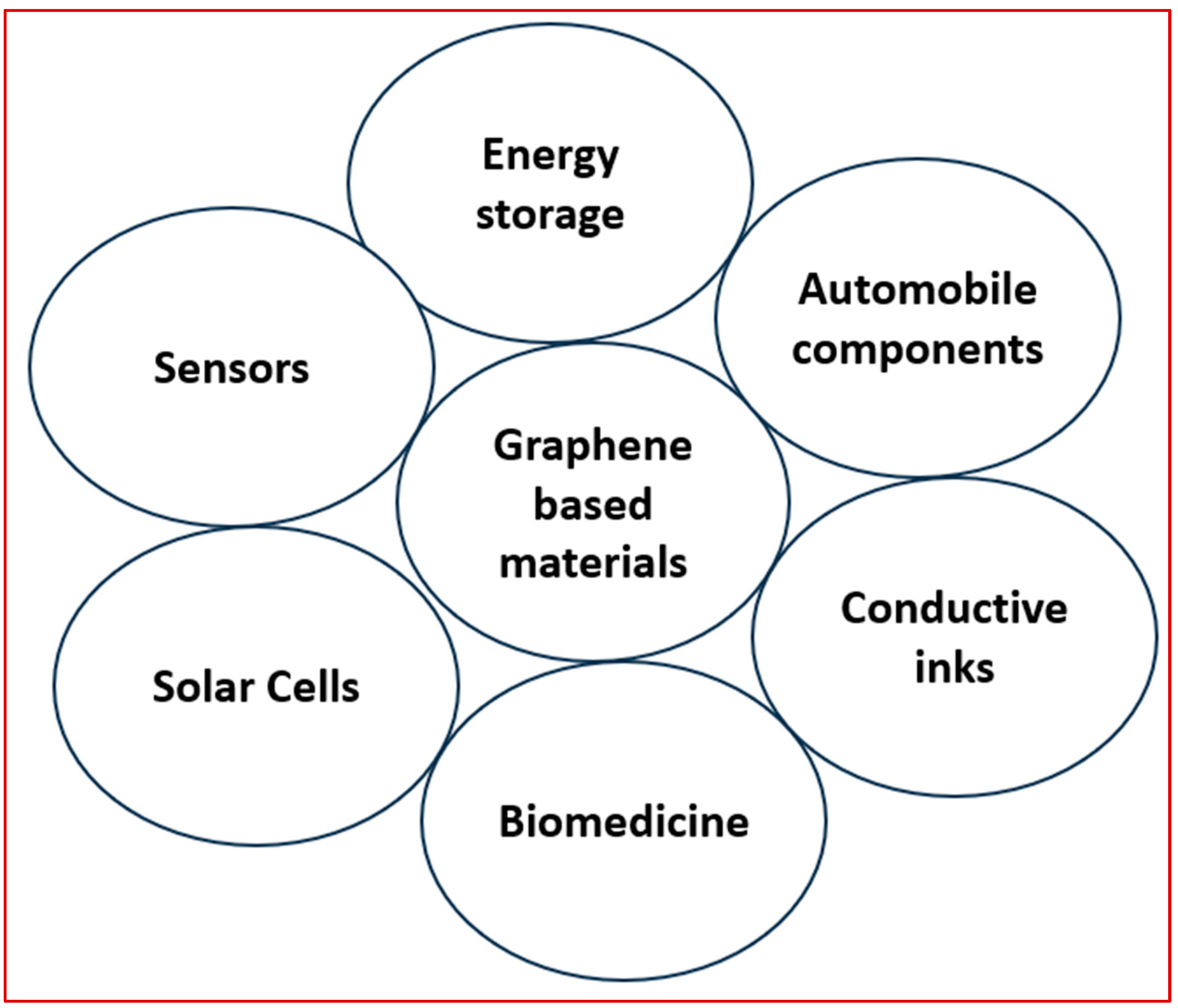 Environmental and Energy Applications of Graphene-Based Nanocomposites ...