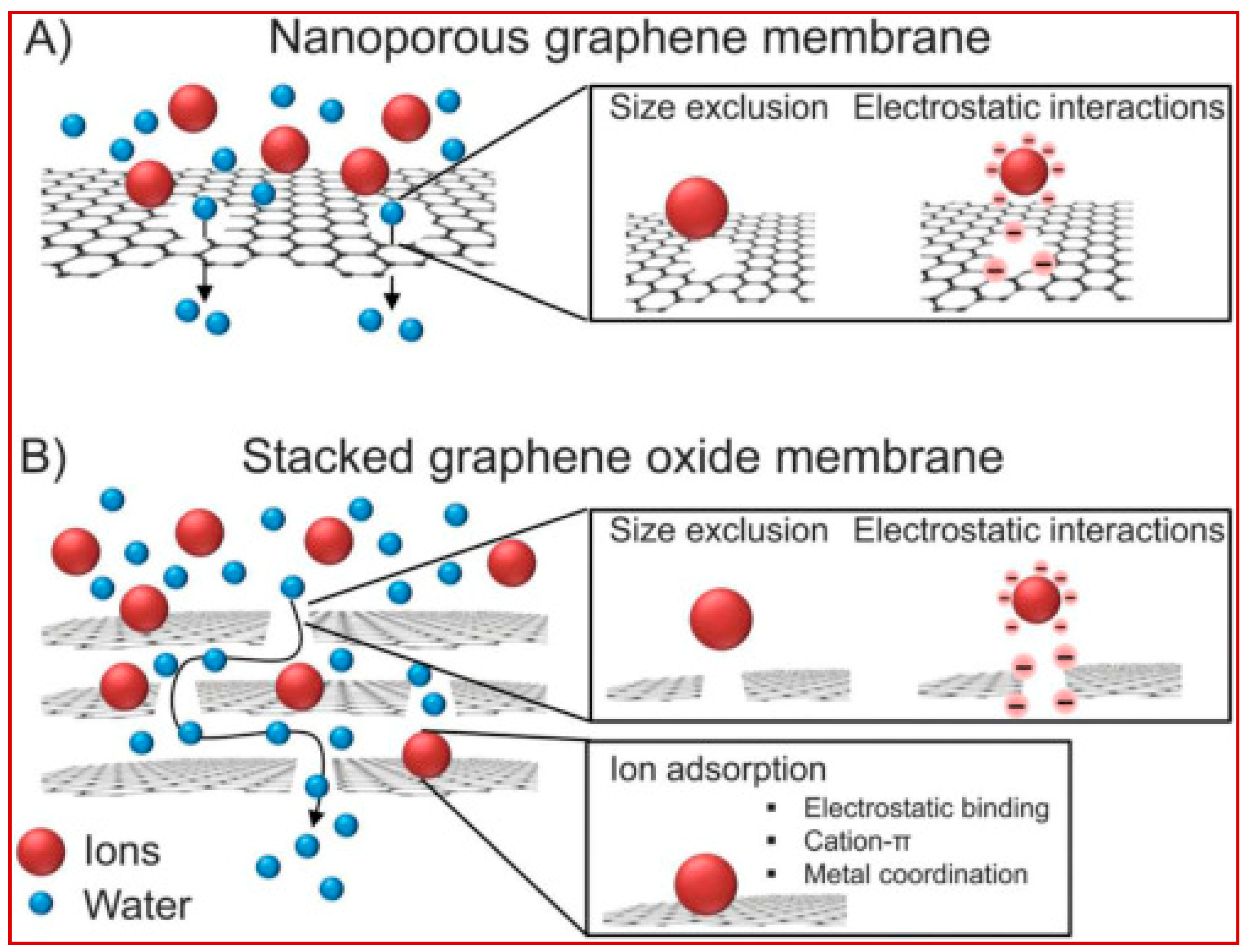 Environmental and Energy Applications of Graphene-Based Nanocomposites ...