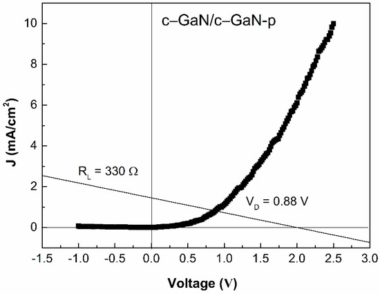Review of the Properties of GaN, InN, and Their Alloys Obtained in ...
