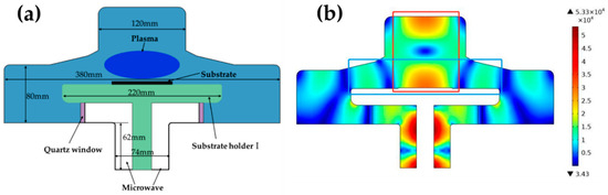 Study on the Simulation and Experimental Impact of Substrate Holder ...