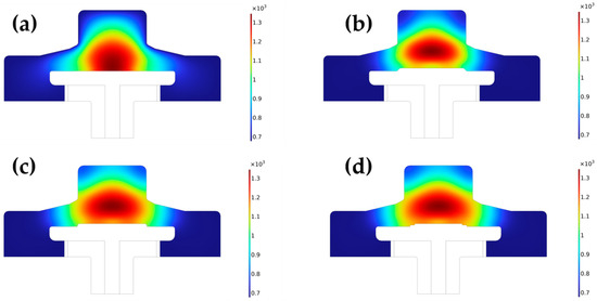 Study on the Simulation and Experimental Impact of Substrate Holder ...