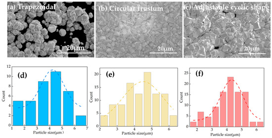 Study on the Simulation and Experimental Impact of Substrate Holder ...