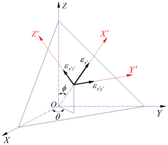 Multiaxial Fatigue Lifetime Estimation Based on New Equivalent Strain ...