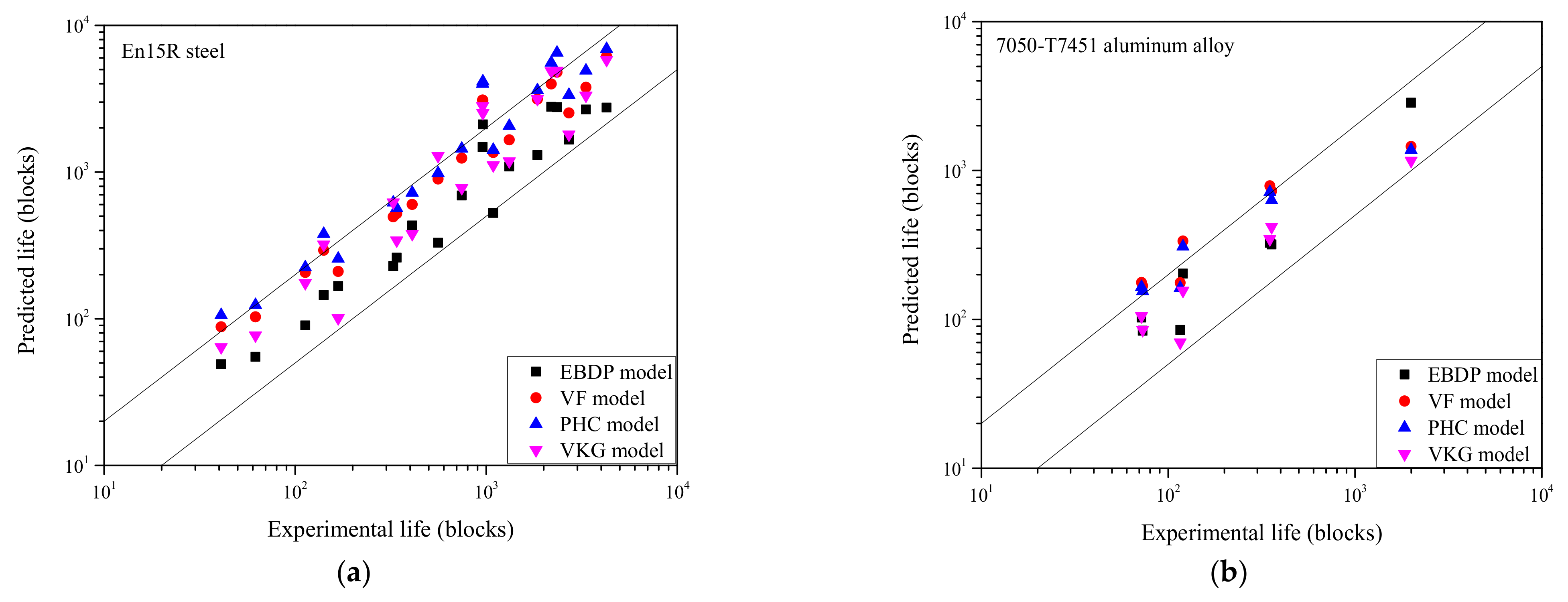Multiaxial Fatigue Lifetime Estimation Based on New Equivalent Strain Energy Damage Model under ...