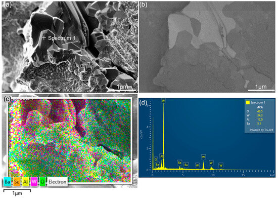 Growth and Faceting of Tungsten and Oxides in Scandate Cathode ...
