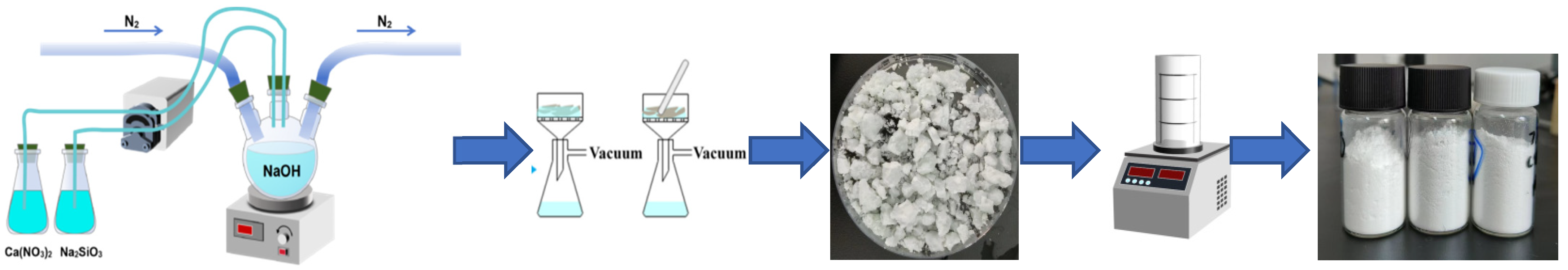 Study on Synthesis of CSH Gel and Its Immobilization of Heavy Metals