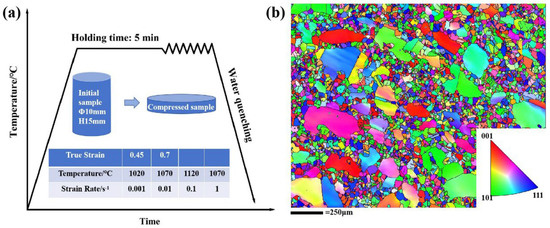 Thermal Processing Map Study of the GH99 Nickel-Based Superalloy Based ...
