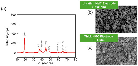 Electrochemical Properties of Ultrathin LiNi1/3Mn1/3Co1/3O2 (NMC111) Slurry-Cast Li-Ion Battery