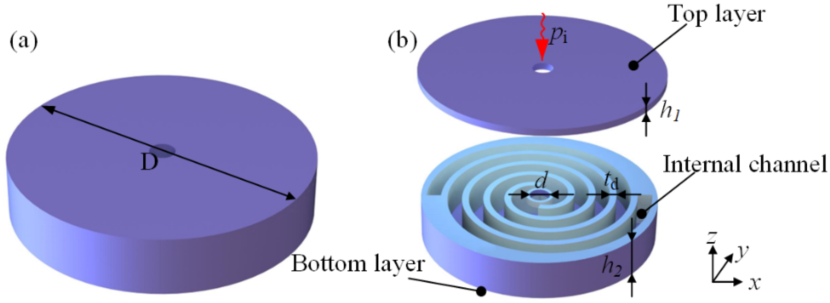 Analysis of Low-Frequency Sound Absorption Performance and Optimization ...