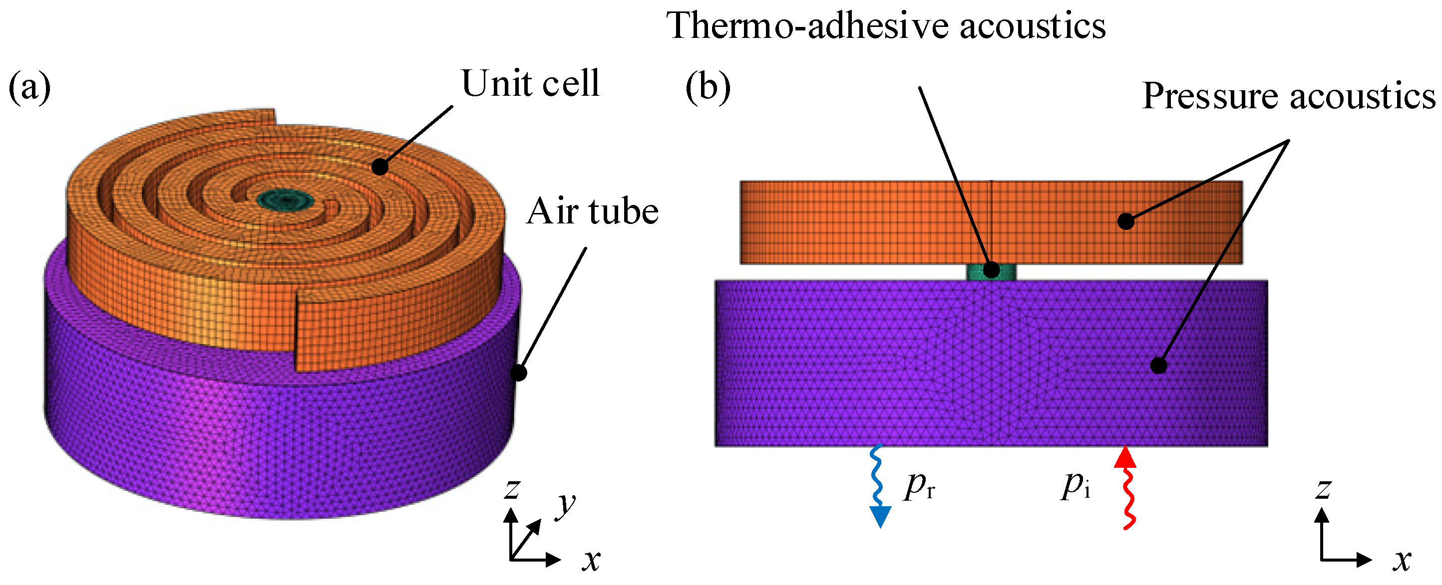 Analysis of Low-Frequency Sound Absorption Performance and Optimization ...