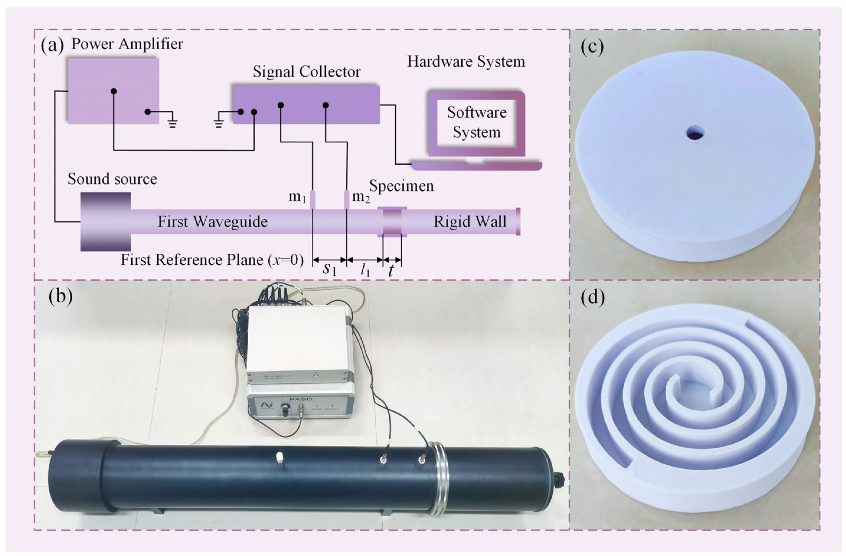 Analysis of Low-Frequency Sound Absorption Performance and Optimization ...