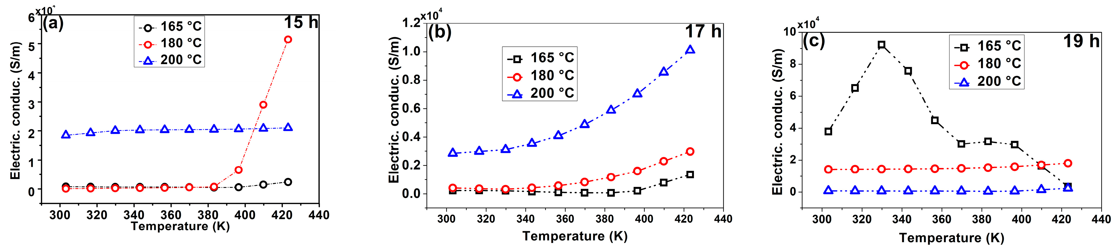 Evaluation of Processing Parameters in the Solvothermal Synthesis of Cu ...