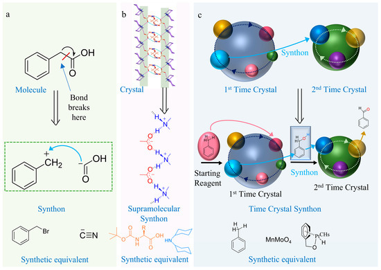 Integrating and Exploiting Molecular, Supramolecular, and Time Crystal ...