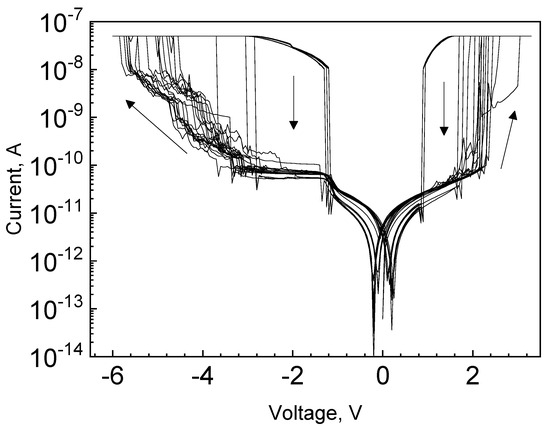Threshold Switching and Resistive Switching in SnO2-HfO2 Laminated Ultrathin Films