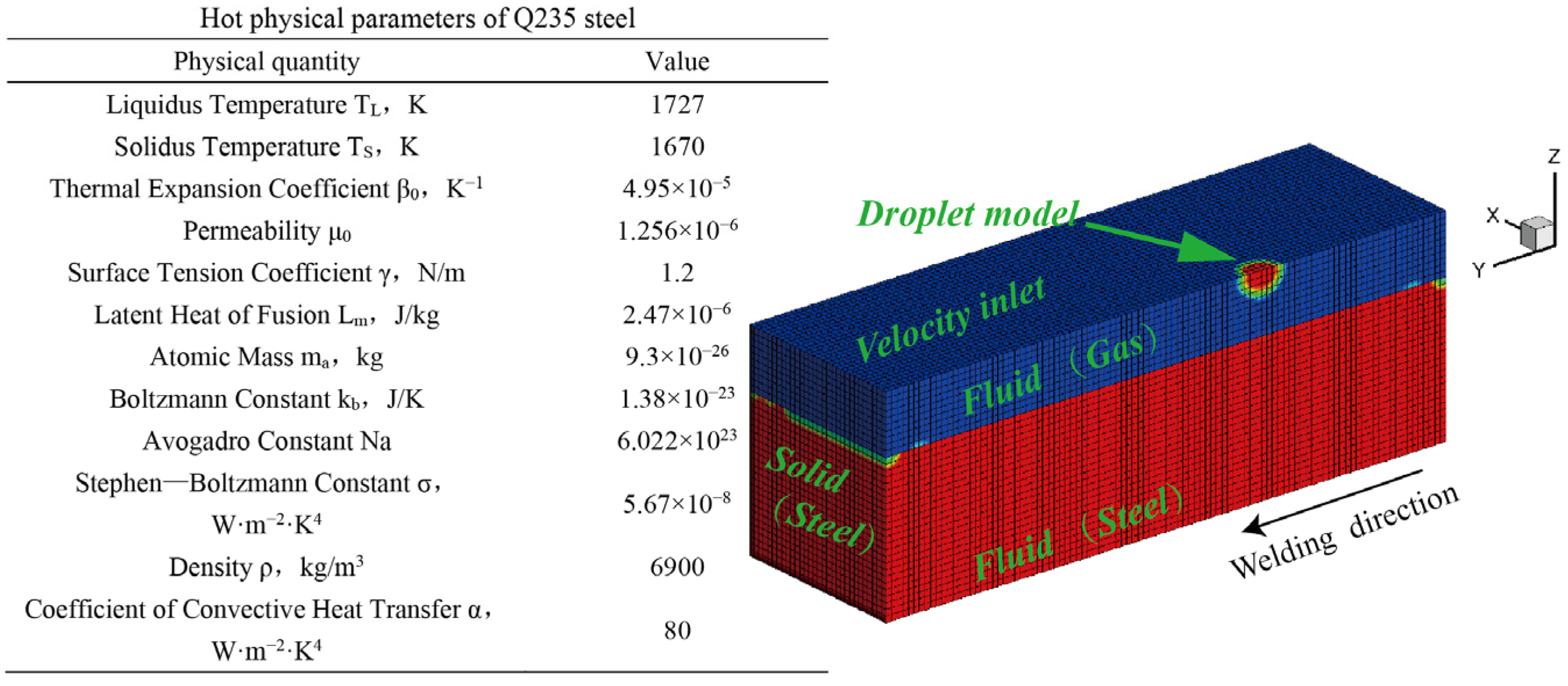 Microstructure and Mechanical Properties of a Weld Seam from Magnetron ...