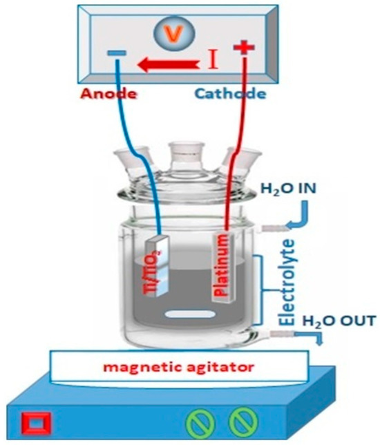 Synthesis and Characterization of TiO2 Nanotubes for High-Performance ...