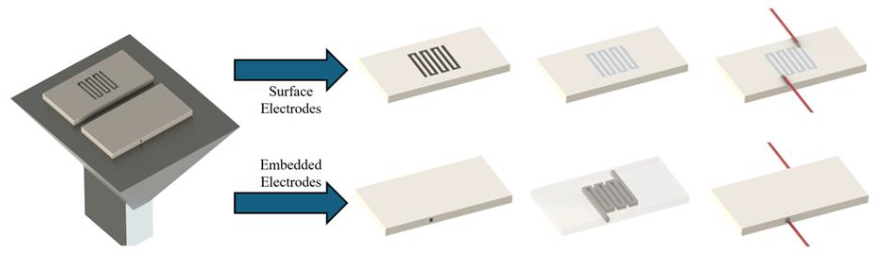 Development of Additively Manufactured Embedded Ceramic Temperature Sensors via Vat ...