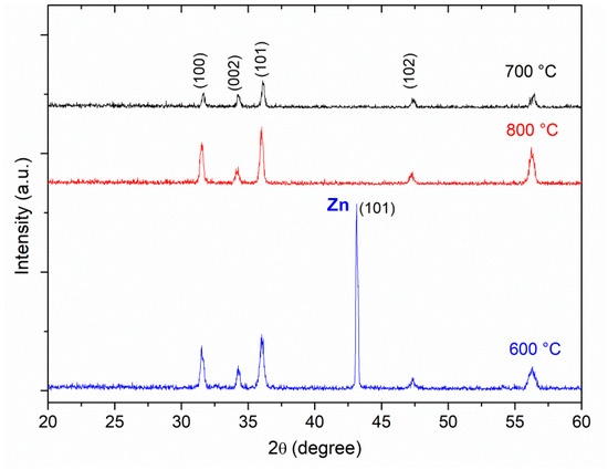 Structural, Morphological, and Optical Properties of Nano- and Micro ...