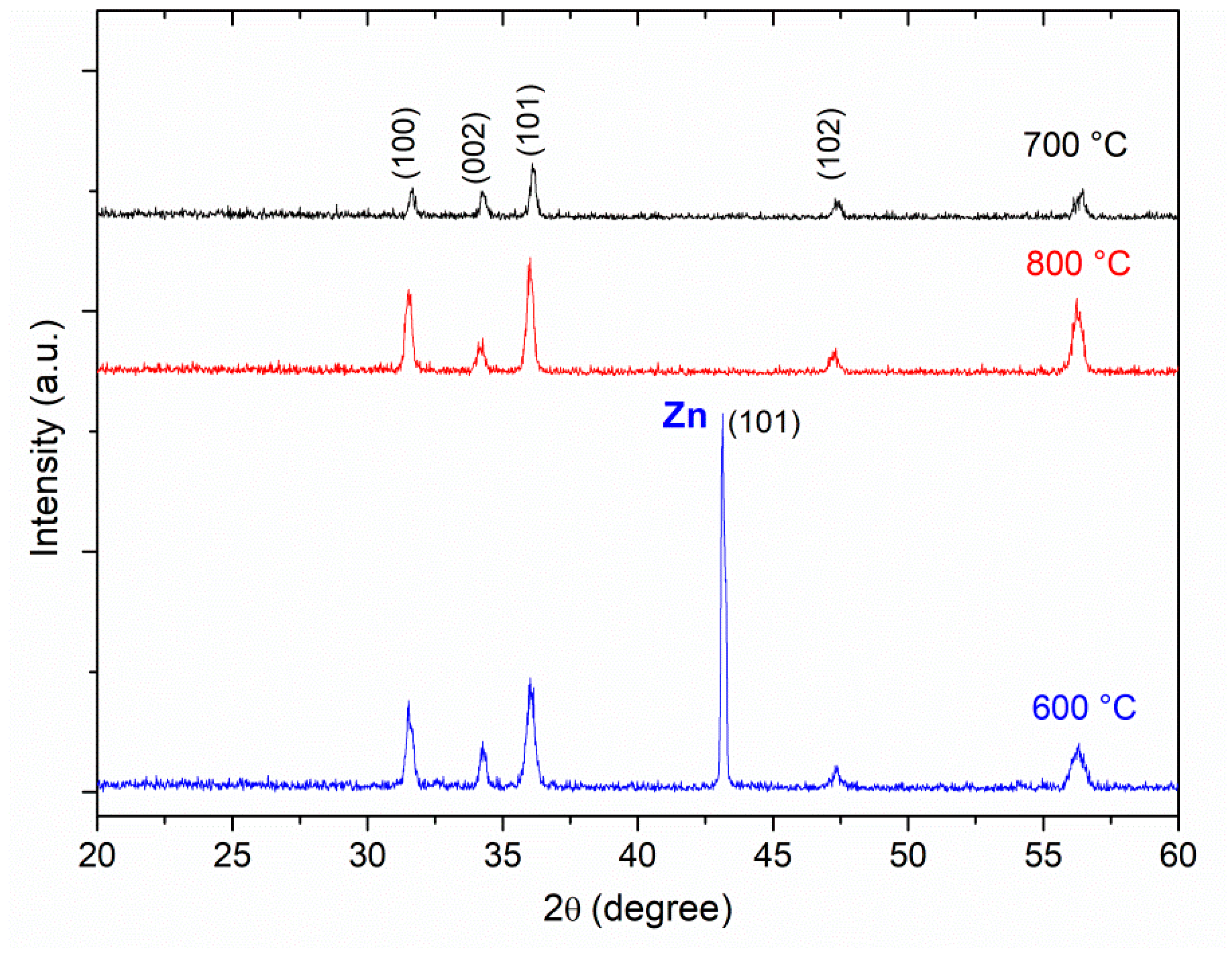 Structural, Morphological, and Optical Properties of Nano- and Micro ...
